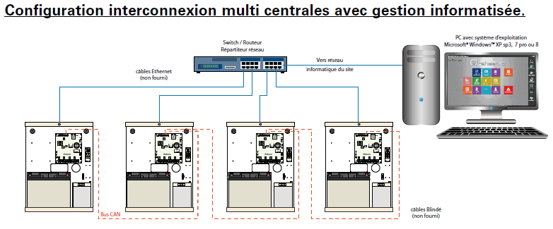 Une fenêtre de paramétrage de la centrale s’affiche, elle est composée ...